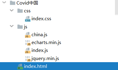 基于ECharts的大数据可视化案例-----中国地区疫情数据分析与实现_基于echarts的某行业可视化案例实践-CSDN博客