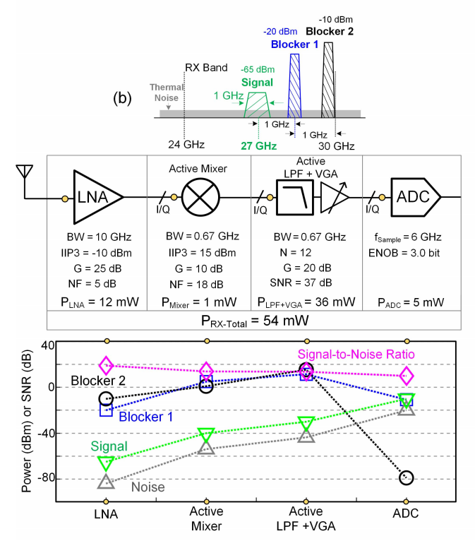 Mixer-First Receiver适用于宽带阵列应用的接收机技术1_mixer first-CSDN博客