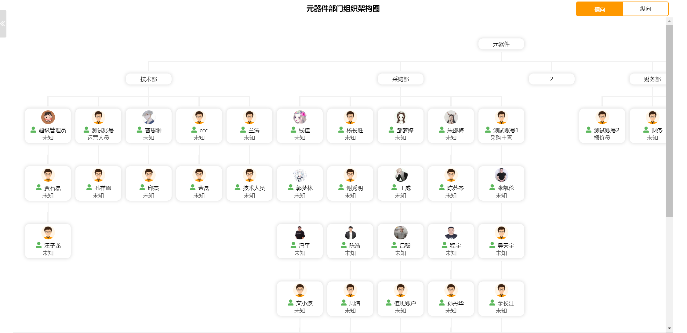 组织架构图实现——jOrgChart的使用_yehaocheng520的博客-CSDN博客_jorgchart