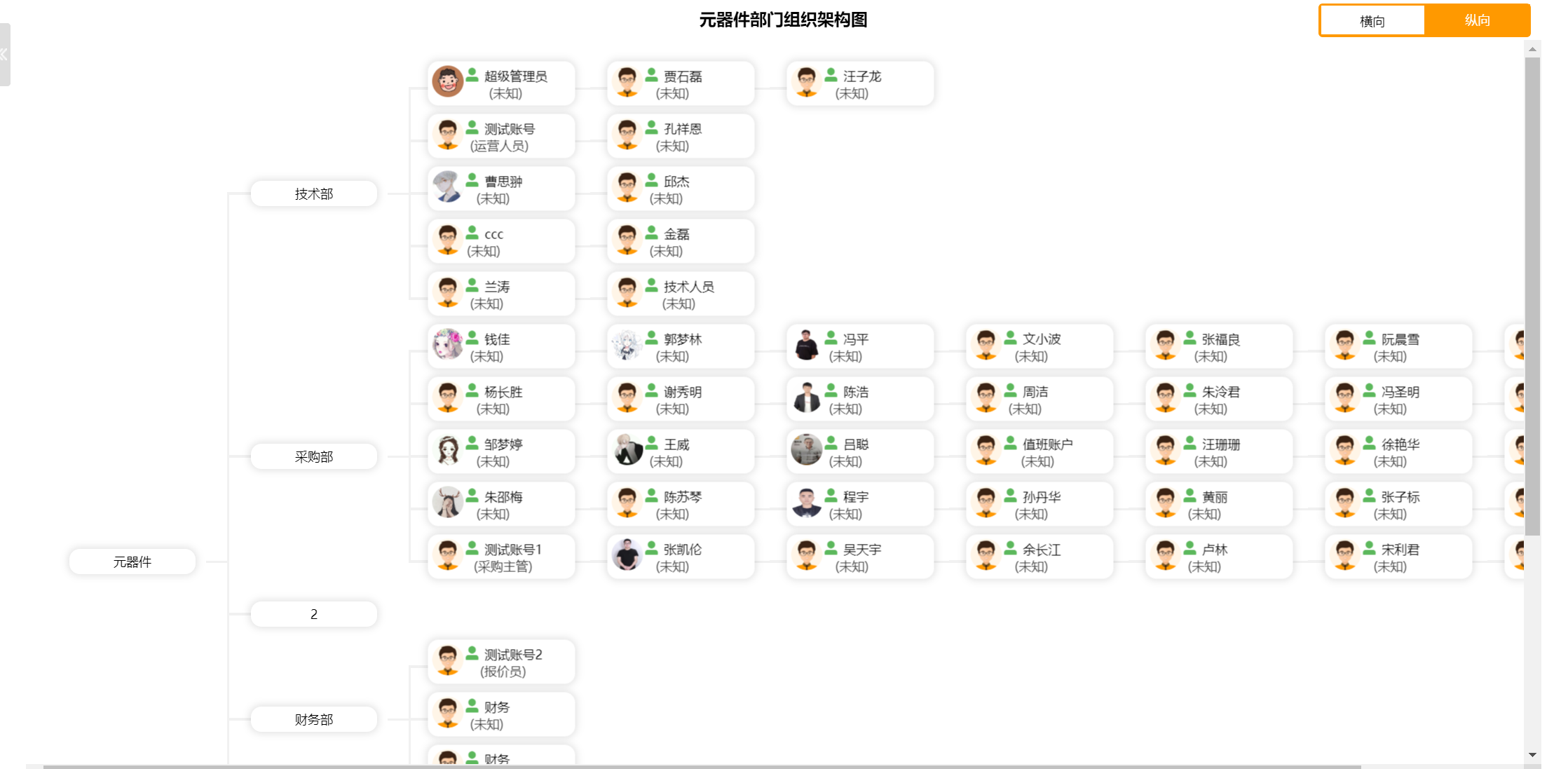 组织架构图实现——jOrgChart的使用_yehaocheng520的博客-CSDN博客_jorgchart