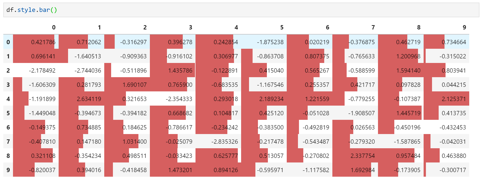 jupyter之DataFrame美化输出_jupyter中dataframe颜色输出美化-CSDN博客