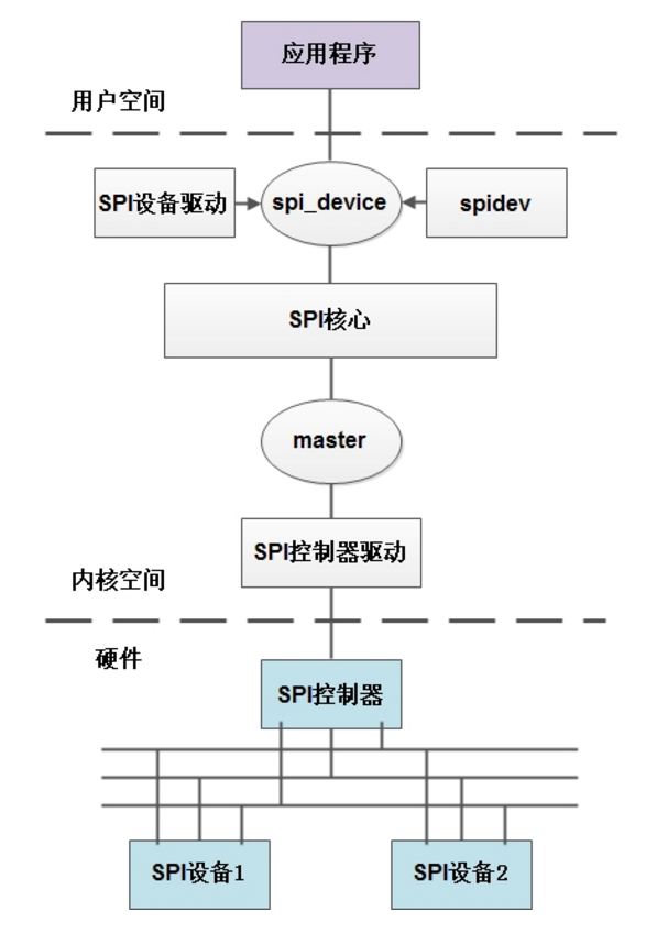 【SPI】SPI学习之SPI驱动相关_spi mode bits40-CSDN博客