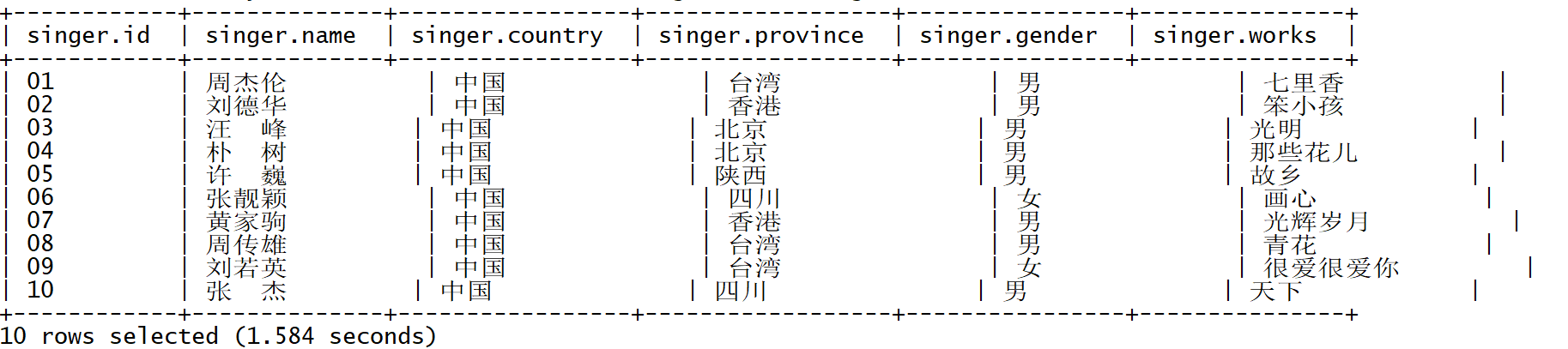 Hive多字节分隔符解决方案_row format delimited fields terminated by-CSDN博客