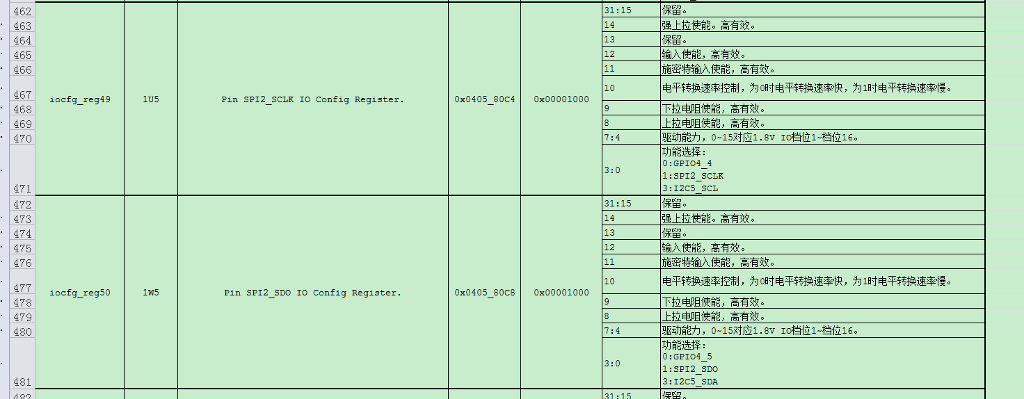 【SPI】SPI学习之SPI调试相关_spi write-CSDN博客