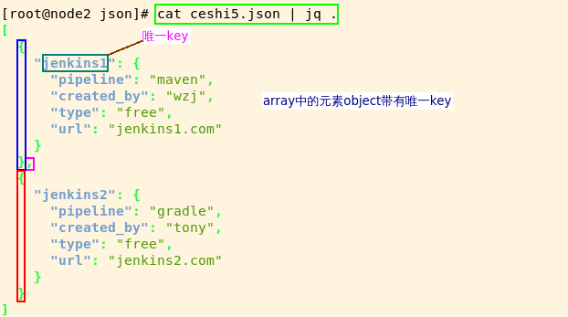 Linux杂谈之jq命令_linux jq-CSDN博客