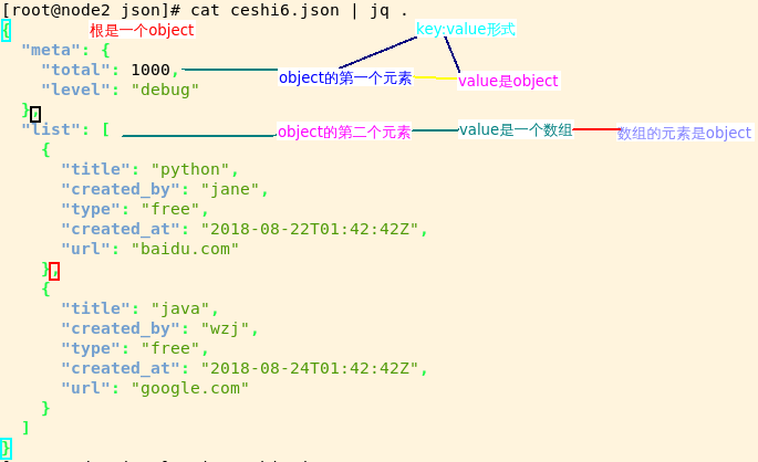 Linux杂谈之jq命令_linux jq-CSDN博客