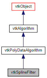 VTK笔记-图形相关-线段平滑-vtkSplineFilter类_vtk绘制曲线-CSDN博客
