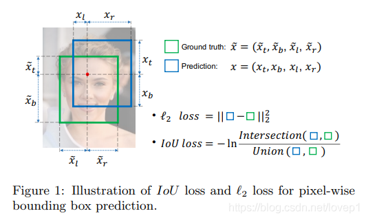 各种IOU-loss的计算方式及python实现_lossiou-CSDN博客
