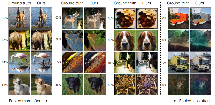 论文阅读：Colorful Image Colorization_richard zhang, phillip isola, alexei a ...