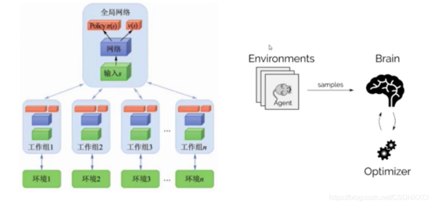A3C算法_a3c架构评比损失-CSDN博客