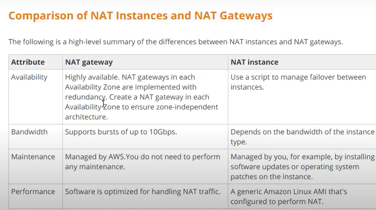 AWS NAT gateway、NAT intance 以及与ELB的比较_aws网关和elb区别-CSDN博客