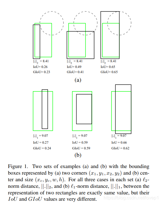 各种IOU-loss的计算方式及python实现_lossiou-CSDN博客