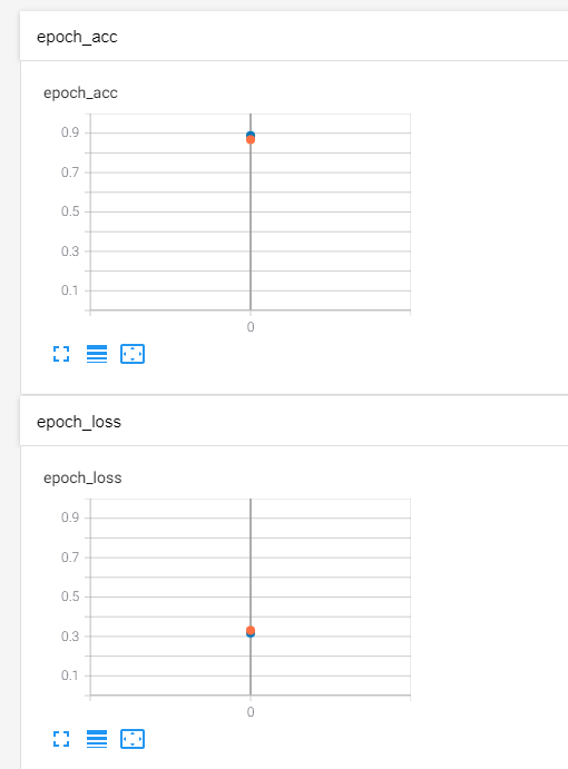 基于keras的全卷积网络FCN—语义分割-CSDN博客