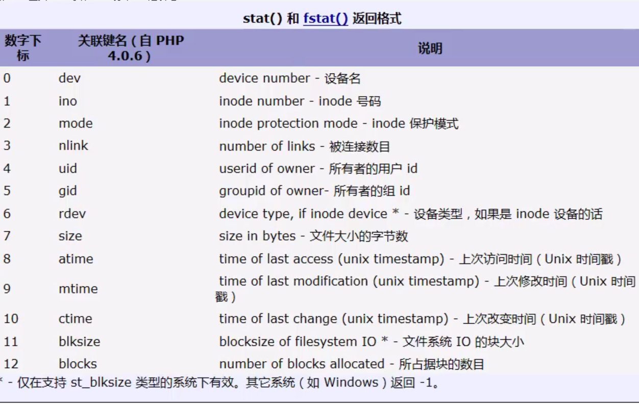 php文件目录操作-CSDN博客