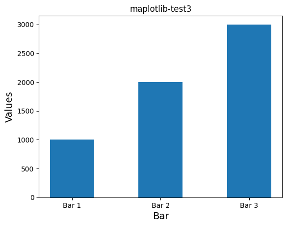 Python：数据可视化库matplotlib多种图表绘制教程_matplotlib怎么画多数据状图-CSDN博客