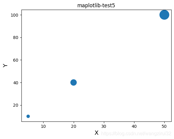 Python:数据可视化库matplotlib多种图表绘制教程matplotlib怎么画多数据状图 Csdn博客