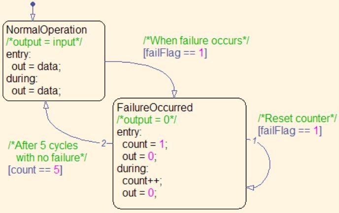 Stateflow#2：状态机的建模_stateflow状态机-CSDN博客