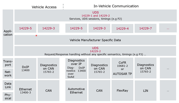 UDS brief discussion 19 service-0x19 04 - Programmer Sought