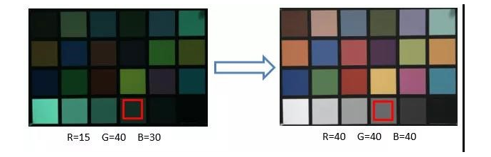 ISP Pipeline AWB_高通awb tuning-CSDN博客