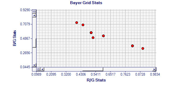 ISP Pipeline AWB_高通awb tuning-CSDN博客