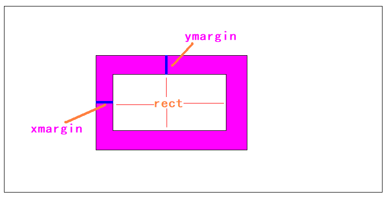 Qt图形视图框架：QGraphicsView 详解-CSDN博客