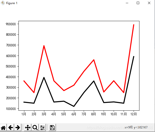 3 基于matplotlib的python数据可视化——导入excel数据绘制组合图表python Excel 组合图 Csdn博客 2705