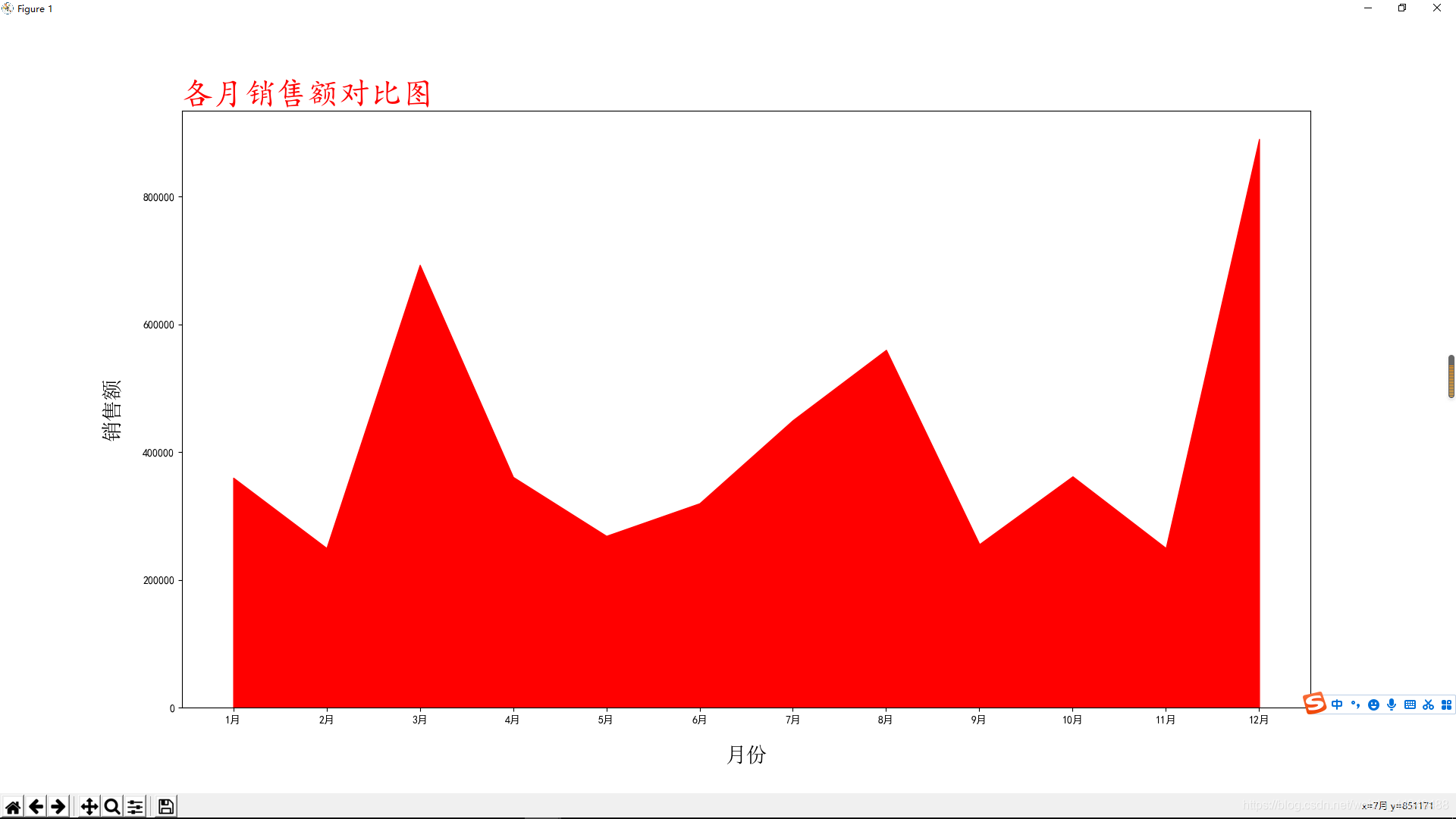 2 基于matplotlib的python数据可视化——导入excel数据制作简单的图表(散点图、柱形图、面积图、折线图)matplotlib导入excel Csdn博客