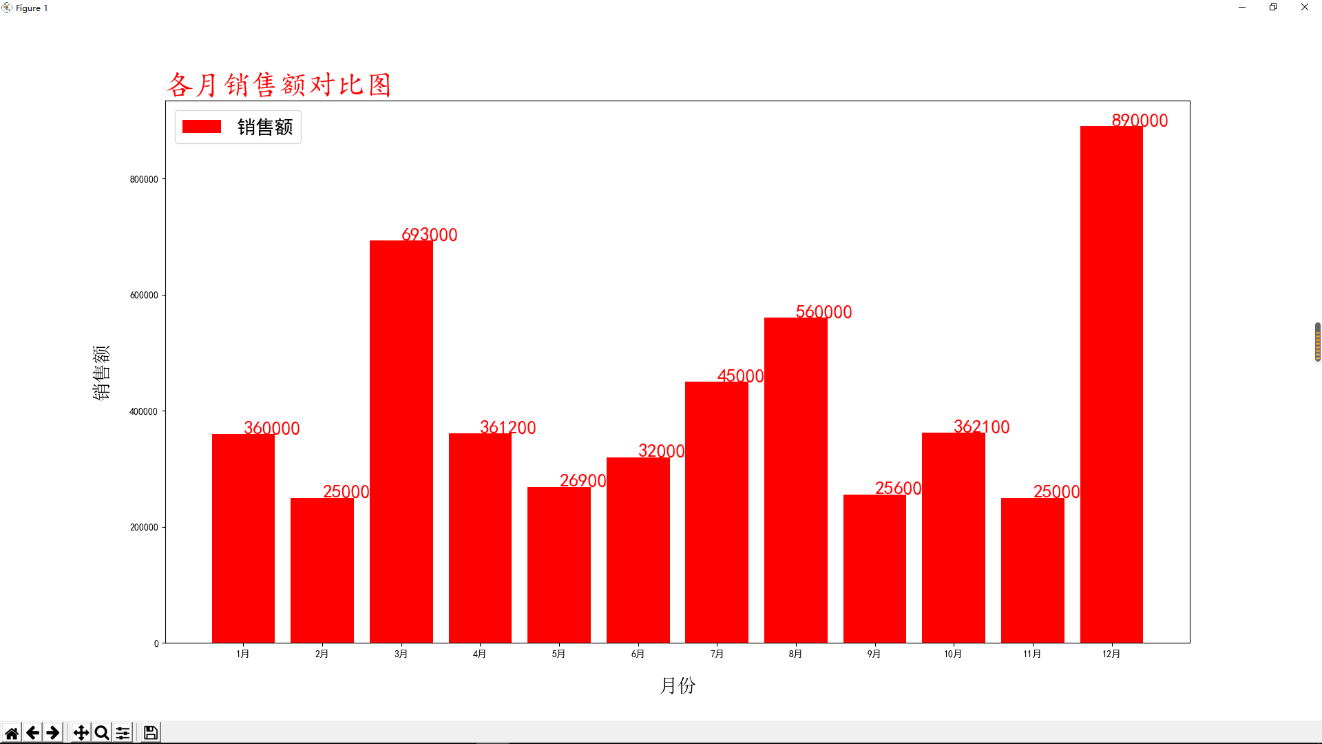 2 基于matplotlib的python数据可视化——导入excel数据制作简单的图表（散点图、柱形图、面积图、折线图）matplotlib导入excel Csdn博客