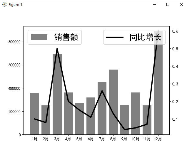 3 基于matplotlib的python数据可视化——导入excel数据绘制组合图表python Excel 组合图 Csdn博客 