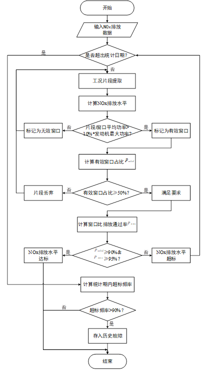 如何优雅的用Python的实现PEMS功基算法_功基窗口法-CSDN博客