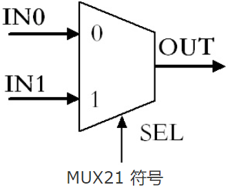 Verilog实验-CSDN博客