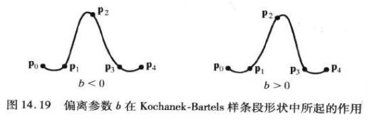 VTK笔记-图形相关-线段平滑-vtkSplineFilter类_vtk绘制曲线-CSDN博客