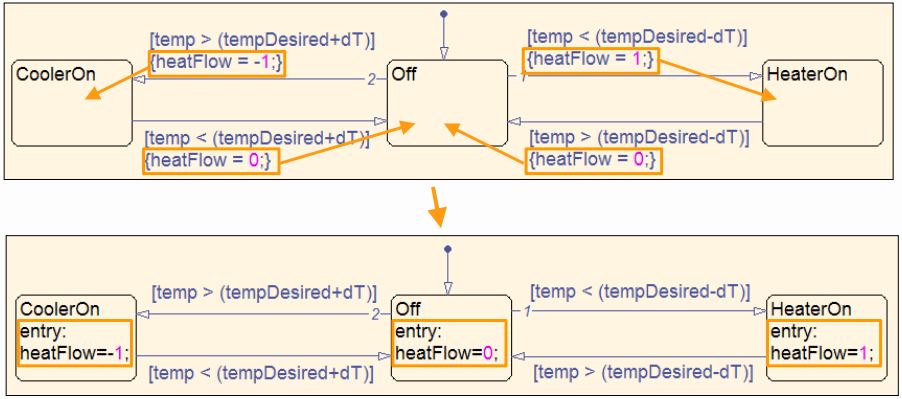 Stateflow#2：状态机的建模_stateflow状态机-CSDN博客