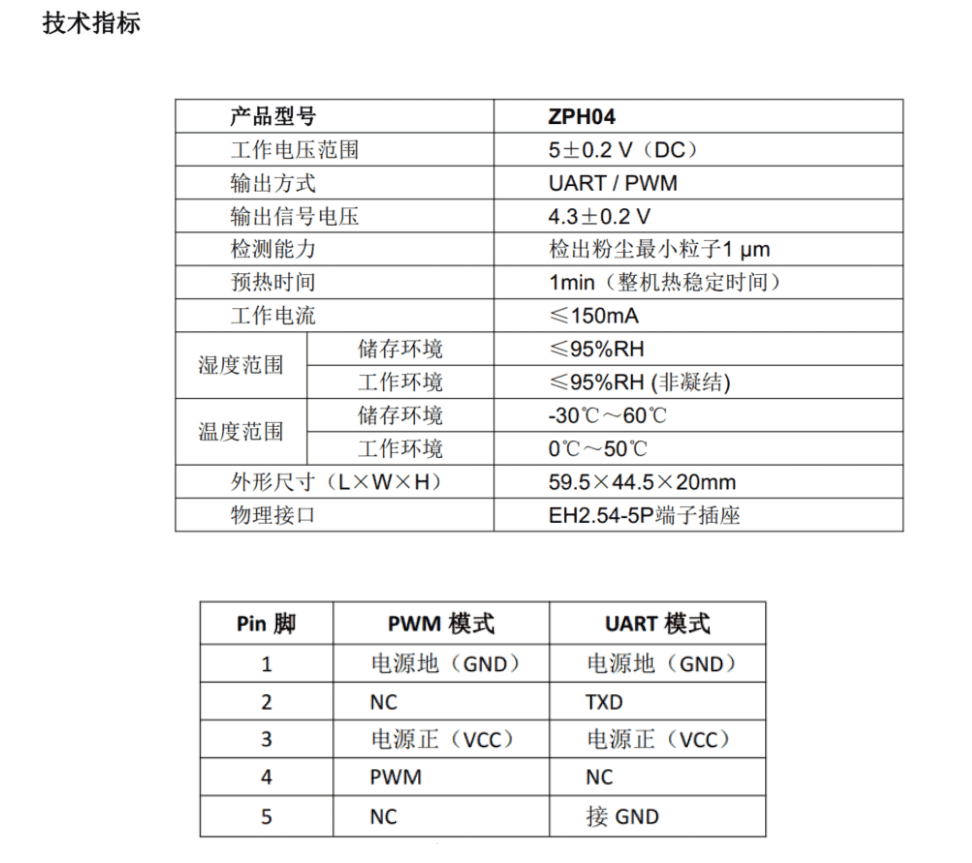 shineblink PM2.5测量(ZPH04)-CSDN博客