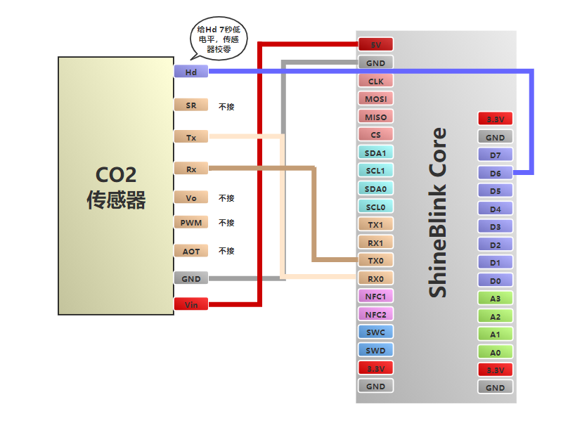 shineblink MH-Z19C二氧化碳测量_二氧化碳探测器接线图-CSDN博客