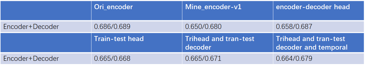 跟踪工作Siam+时序_目标跟踪 时序信息-CSDN博客