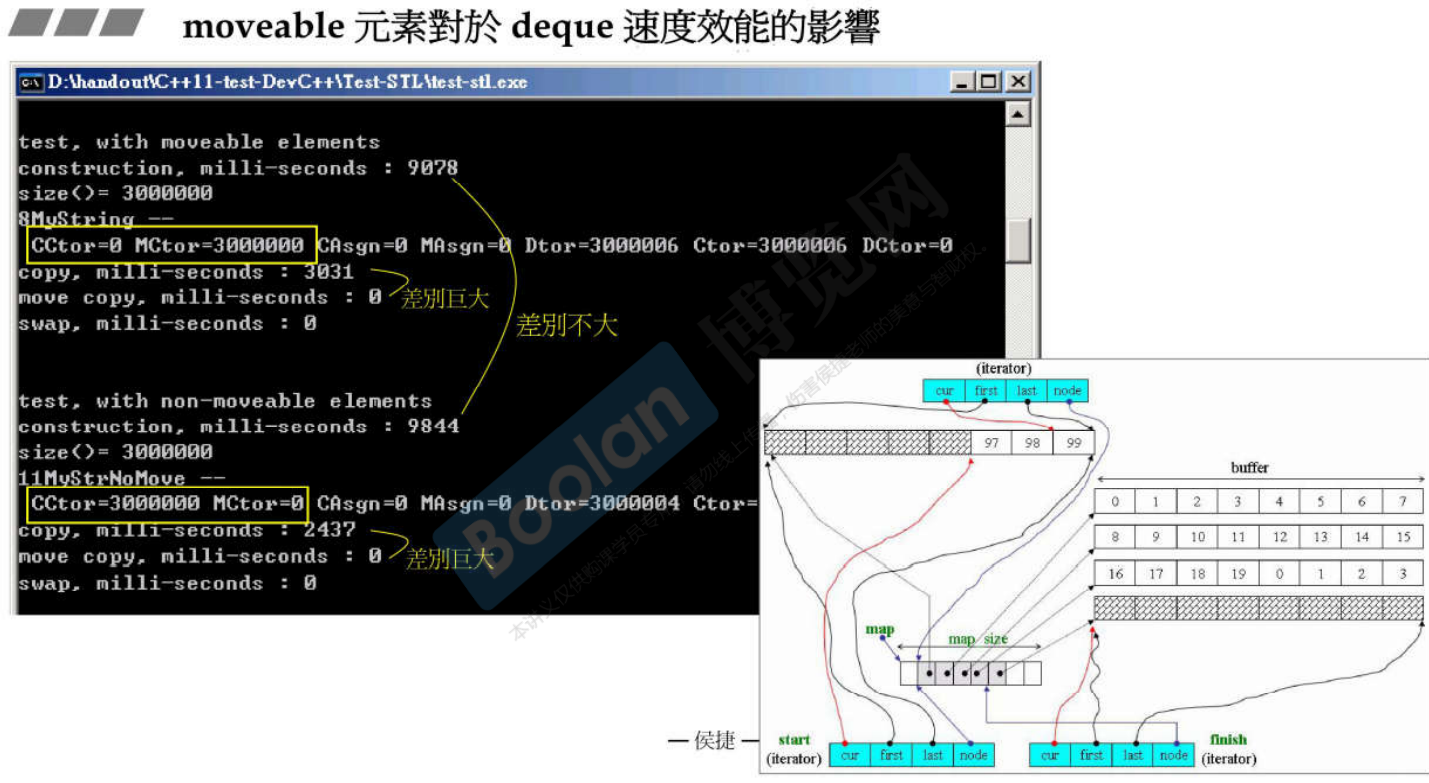 C++ STL和泛型编程（四）----movable_c++ movable-CSDN博客