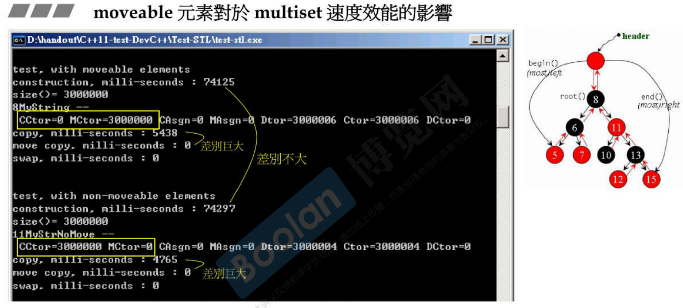 C++ STL和泛型编程（四）----movable_c++ movable-CSDN博客