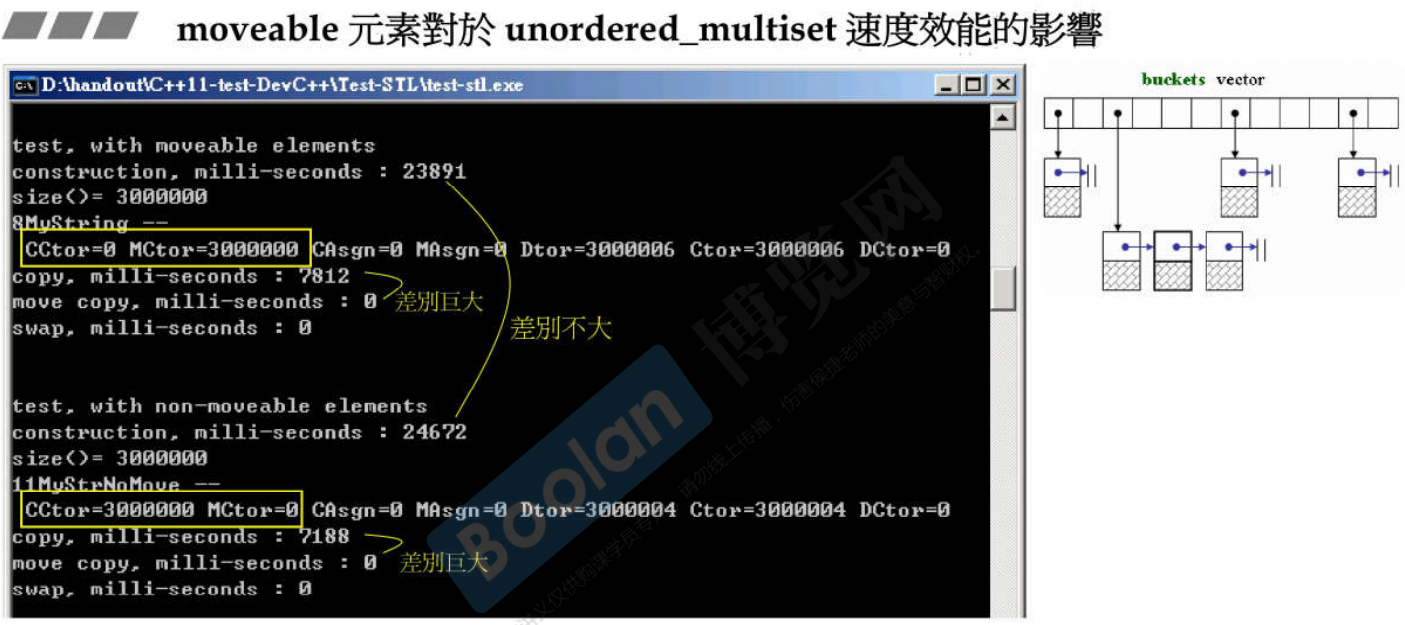 C++ STL和泛型编程（四）----movable_c++ movable-CSDN博客
