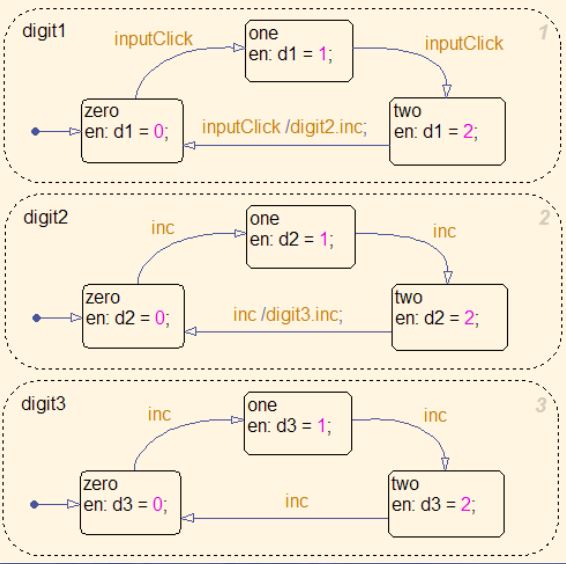 Stateflow#5：状态图中事件的使用_stateflow 事件-CSDN博客