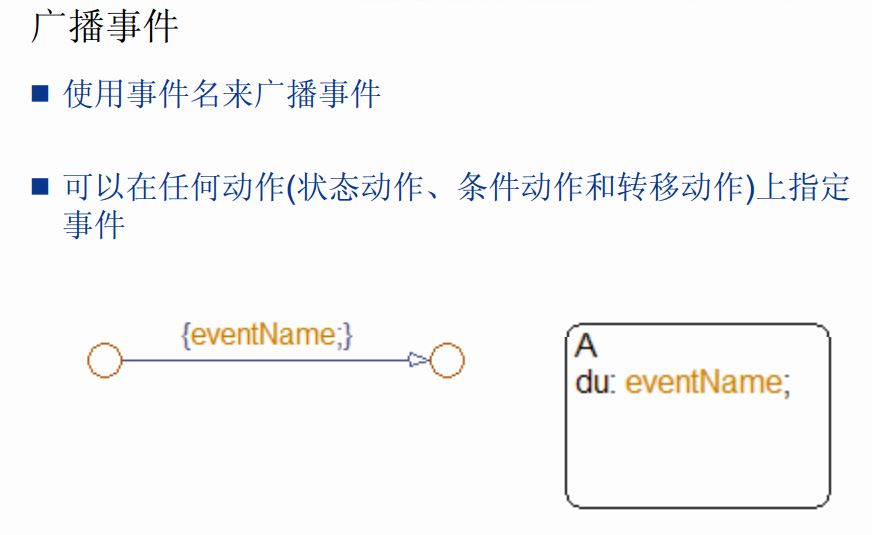 Stateflow5：状态图中事件的使用stateflow 事件 Csdn博客 