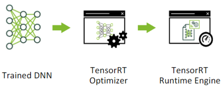 Docker | Docker 快速搭建 TensorRT 环境(超详细)_tensorrt docker-CSDN博客
