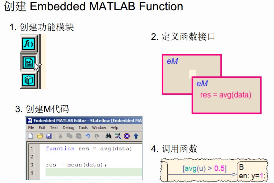 Stateflow#6：状态图表中调用函数_stateflow调用function函数-CSDN博客