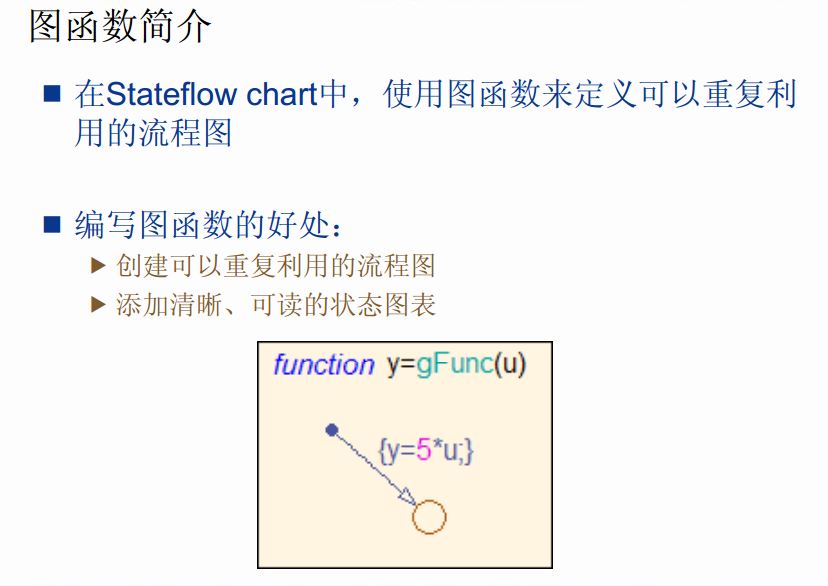 Stateflow#6：状态图表中调用函数_stateflow调用function函数-CSDN博客