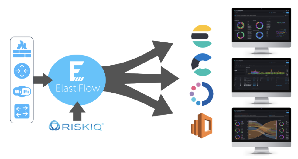 网络设备流量分析——ElastiFlow容器化部署与应用-CSDN博客