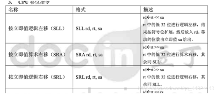 【计算机体系结构实验】mips指令系统和mips体系结构实验一 Mips指令系统和mips体系结构 Csdn博客