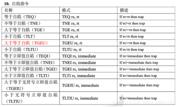 【计算机体系结构实验】mips指令系统和mips体系结构实验一 Mips指令系统和mips体系结构 Csdn博客