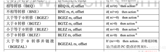 【计算机体系结构实验】mips指令系统和mips体系结构实验一 Mips指令系统和mips体系结构 Csdn博客