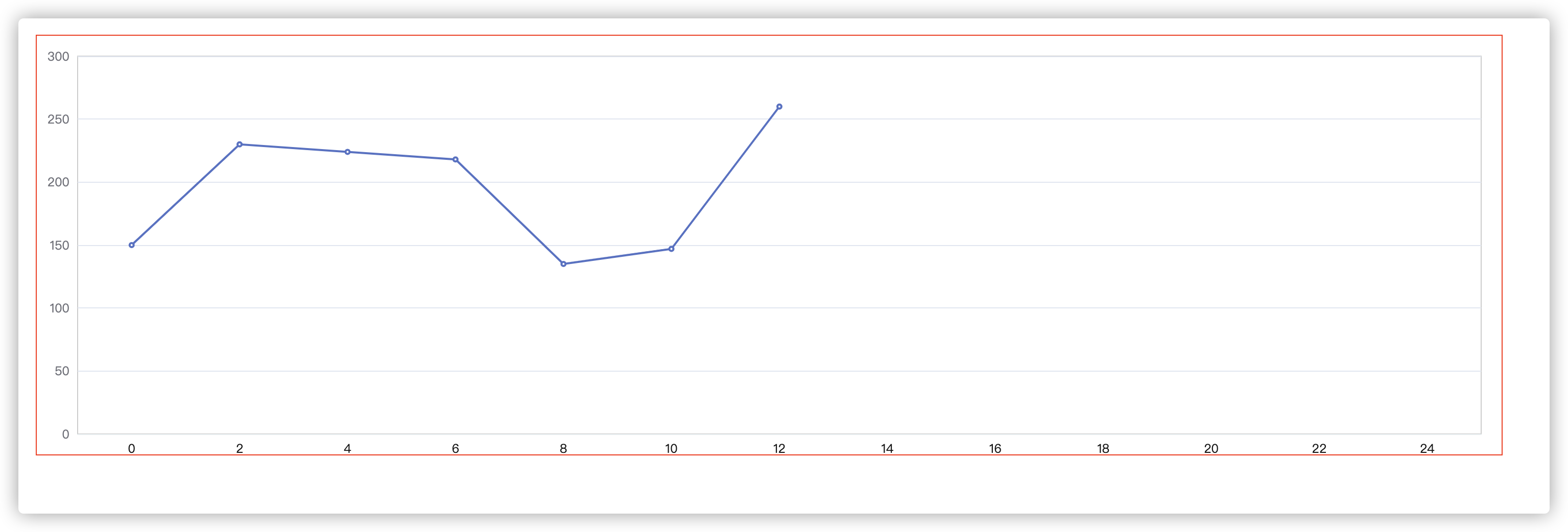 1、【Echarts系列】Vue中设置echarts折线图样式(图表、网格、标签、提示、标题、文字)，手把手教程系列_vue echarts折线图-CSDN博客