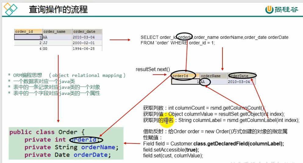 JDBC使用详解_使用jdbc的步骤-CSDN博客